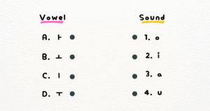 Hangeul in 30 Minutes 2 : How to Read Korean Basic Vowels (with Writing ...